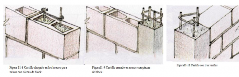 Que es un castillo? (en construcción) – ALUR Arquitectos